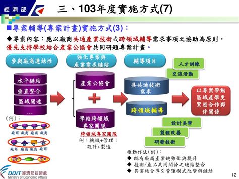 PPT 103 年度 學界協助中小企業科技關懷計畫 計畫申請須知說明 PowerPoint Presentation ID 5823711