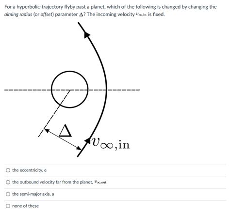 Solved For A Hyperbolic Trajectory Flyby Past A Planet