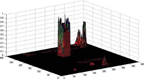 Local Threshold Result Download Scientific Diagram