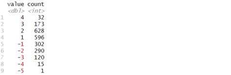 How To Perform Sentiment Analysis In R