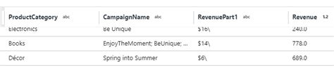 Lab Exercise Task Step Issue Solliancenet Azure