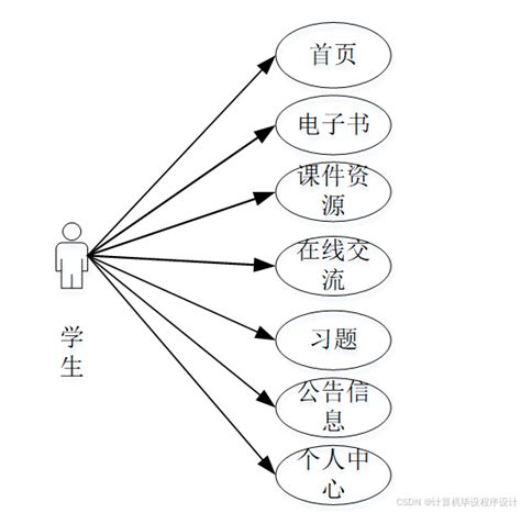 计算机毕业设计springboot大学生专业课程学习网络优质资源辅助系统设计与实现 大学生专业课程学习网络资源管理系统 大学生专业课程学习网络