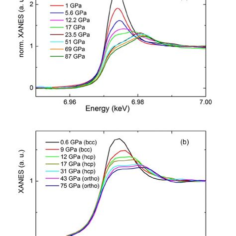 Color Online Dft Simulations In The Ldau Scheme For Eu Show A