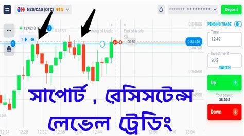 Support Resistance Level Trading In Quotex OTC YouTube