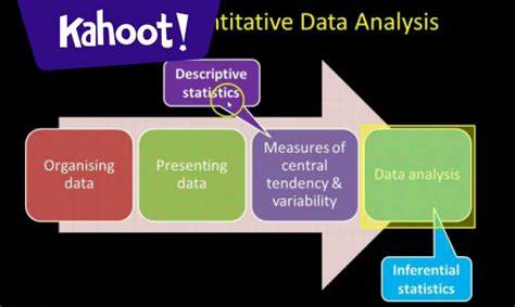 Quantitative Data Analysis Kahoot Quiz