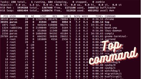 Top Command All Details In Hindi Youtube