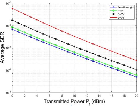 Fso Communication With Nonzero Boresight And Jitter Over Málaga Atmospheric Turbulence