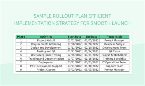Free Implementation Strategy Templates For Google Sheets And Microsoft Excel Slidesdocs