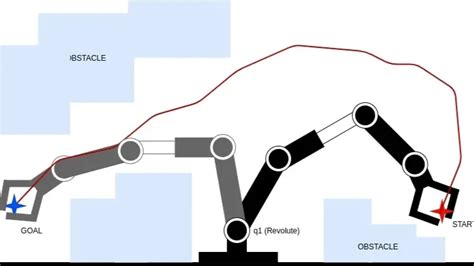 Quintic Polynomial Trajectory Planning For Multi Joint Manipulators