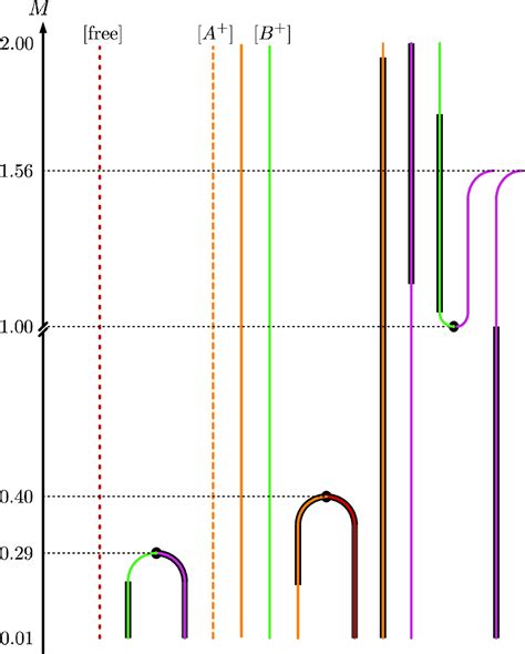 figure 18 from bifundamental multiscalar fixed points in d 3 epsilon
