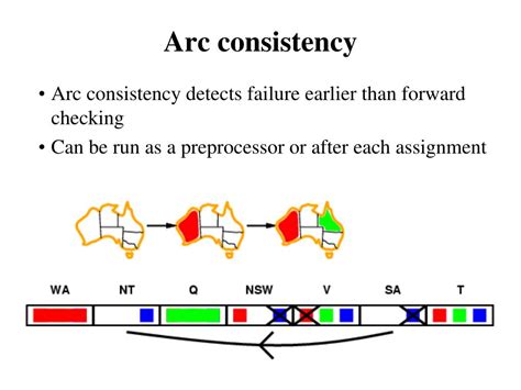 Ppt Constraint Satisfaction Powerpoint Presentation Free Download