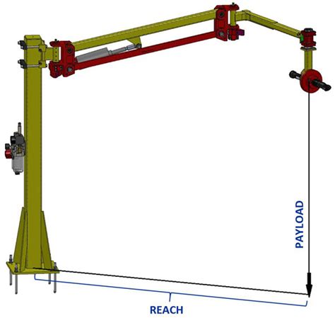 Torque Arms Givens Engineering Inc