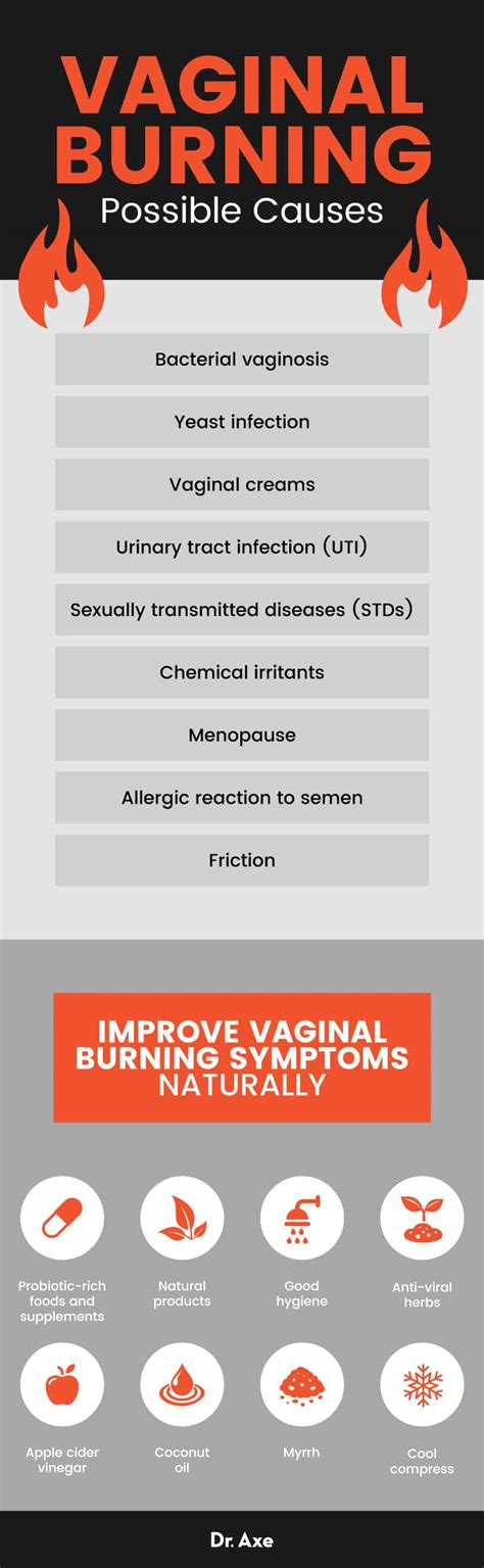 Outer Vaginal Itching