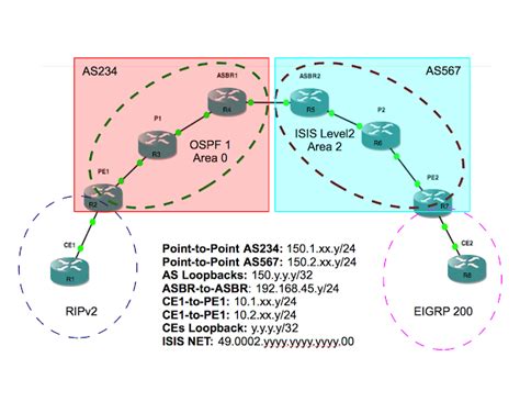 NetWorld Tips From William Caban Networking Lab Series LAB 1 PART 1