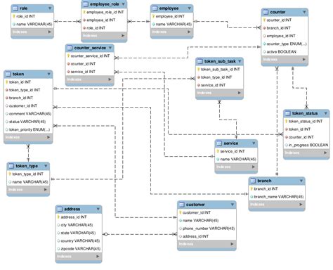 Github Vedaantnarayanbanking Queue