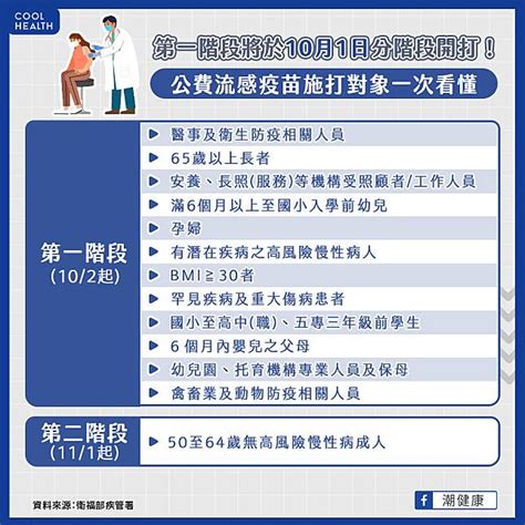 流感病例累積逾800例！ 哪些族群可施打公費疫苗？ 流感疫苗常見「6大問題」一次搞懂 潮健康 Line Today