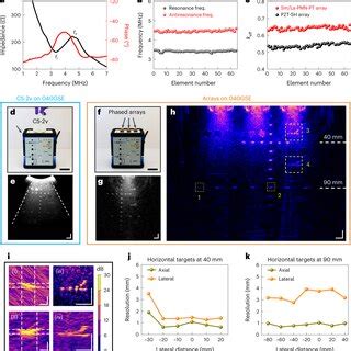 Piezoelectric And Acoustic Performances Of Phased Array Transducers A Download Scientific