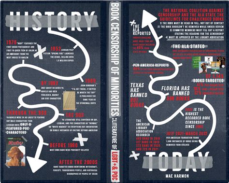 Infographic Visualizing Data On Behance