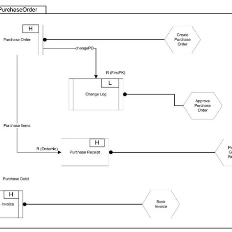 Abstract Syntax Of The Dsml For Supporting Event Log Extraction From