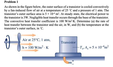Solved Problem 1 As Shown In The Figure Below The Outer