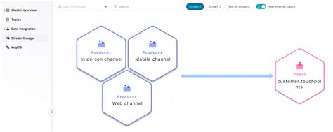 How To Visualize Your Apache Kafka Data The Easy Way With Stream