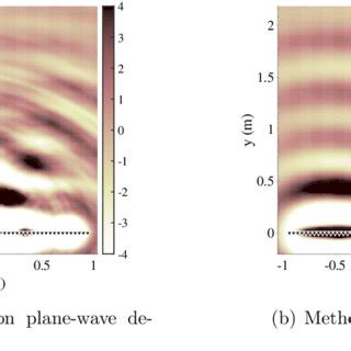 Pressure Distribution Reproduced Using Linear Loudspeaker Array In Download Scientific Diagram