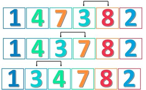 Insertion Sort Algorithm In Python Alps Academy