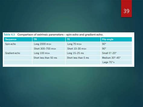 Gradient Echo Pulse Sequence Swastik Pptx