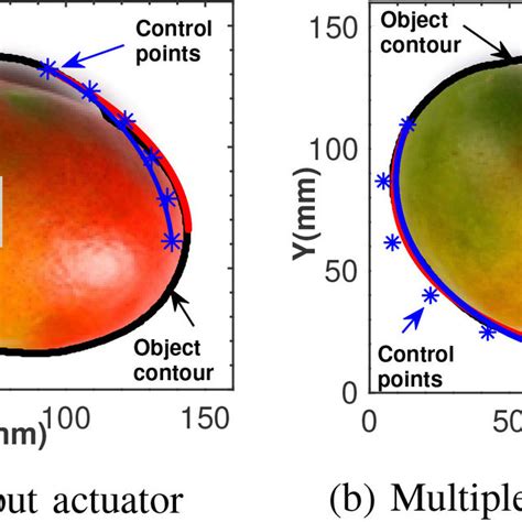 Shape Reconstruction With Soft Fingers Download Scientific Diagram