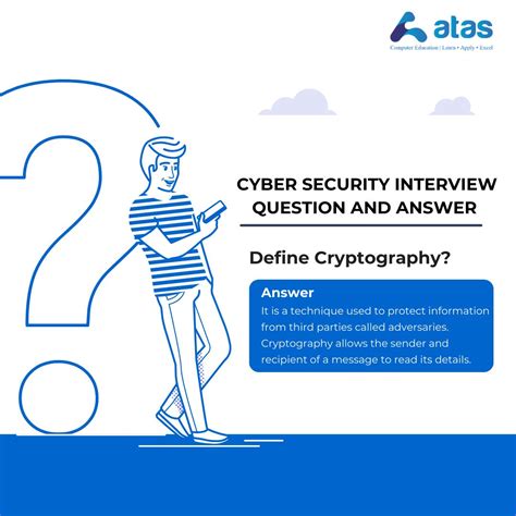 Alpha Tech Academy On Linkedin Cybersecurity Interviewquestions Cryptography