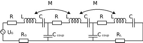 equivalent circuit of the waveguide application problem physics forums