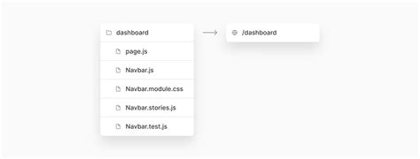 Hide Component Files Issue Diiiazote Next Route Visualizer Github