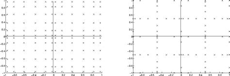 Figure From Multi Element Probabilistic Collocation For Sensitivity Analysis In Cellular
