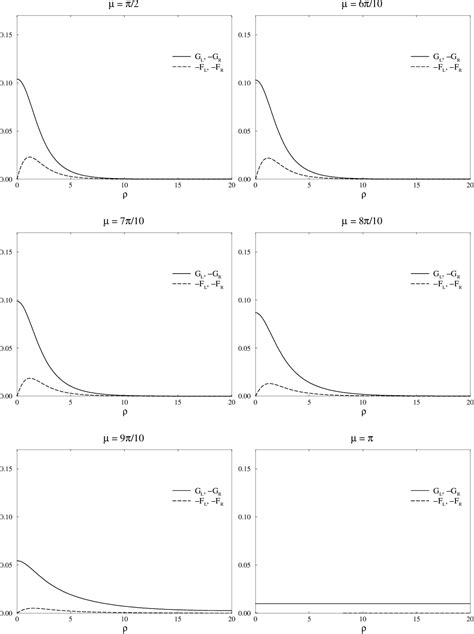 Figure 1 From A Global Anomaly From The Z String Semantic Scholar