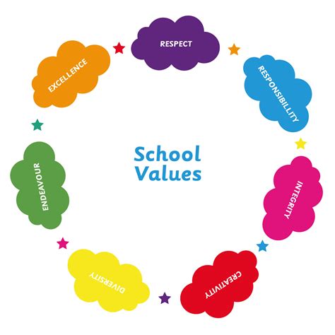 School Values Playground Marking Direct To Trade