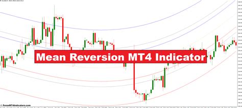 Mean Reversion Mt4 Indicator