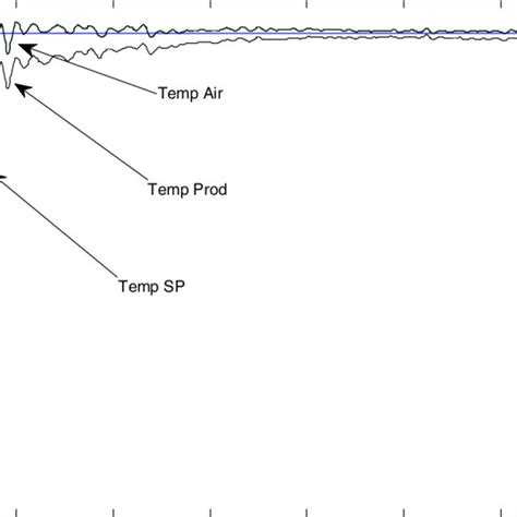 Stability Mode Checking Download Scientific Diagram