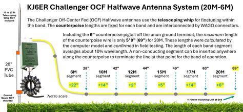 Challenger 20m 6m Antenna System Etsy