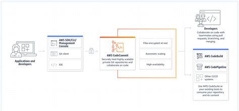 How To Build A Cicd Mlops Pipeline Case Study