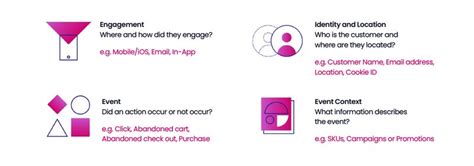 Data Segmentation And Personalization Strategies To Enhance Your