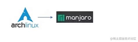 【linux】初步认识linux系统 Csdn博客