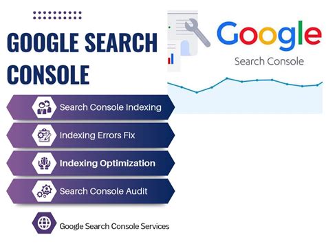 Fix Indexing Issue Google Indexing Set Up Search Console Indexing