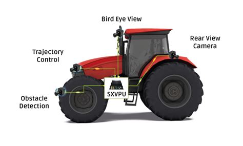 Advantages Of Zonal Architecture In Embedded Imaging Systems Embedded Computing Design