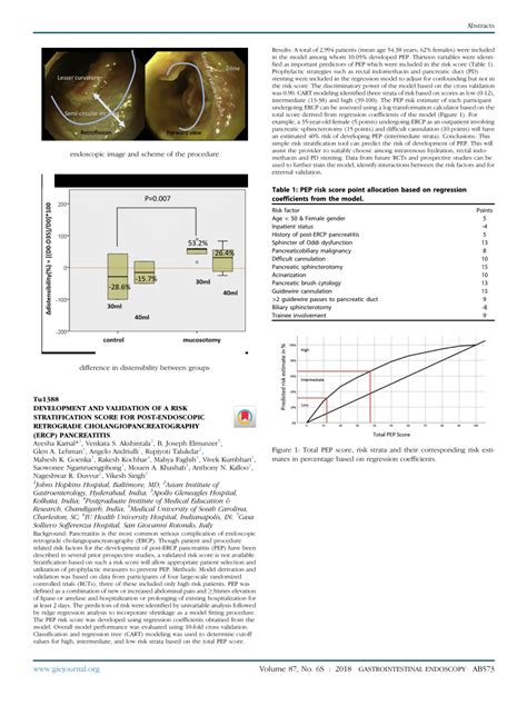 Pdf Tu1388 Development And Validation Of A Risk Stratification Score