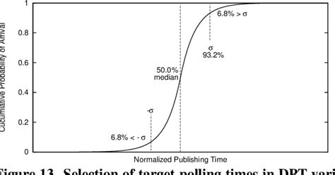 Figure From Low Latency Synchronization Of Loosely Coupled Semantic Scholar