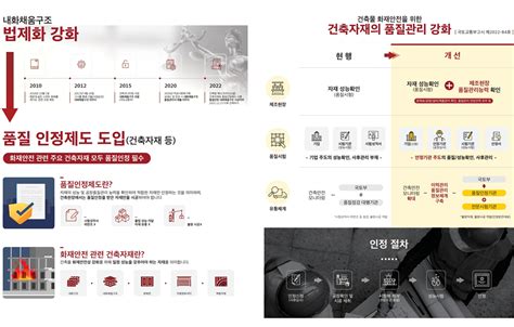 품질인정 내화채움구조 1 페이지 아이캡코리아