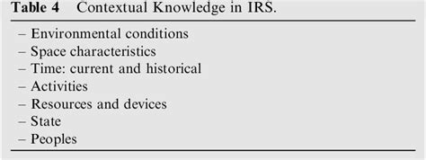 Table 1 From A General Framework For Intelligent Recommender Systems Semantic Scholar