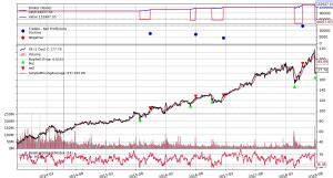 Backtrader Review The Forex Geek