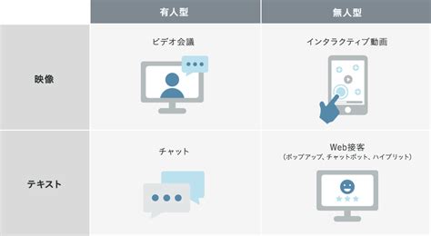 2021最新版】オンライン接客ツールおすすめ20選を徹底比較！