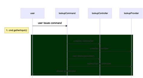 Dendron Documentation Has Some Hard To Read Diagrams · Issue 2725